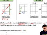 Adding Vectors Graphically Quiz 1 Flashcards Study Prep In Pearson
