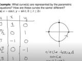 Parametric Equations For Circles Channels For Pearson