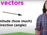Introduction To Vectors And Their Operations Channels For Pearson