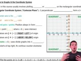 Introduction To Graphs The Coordinate System Channels For Pearson