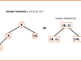 Introduction To Binary Search Trees Tutorial