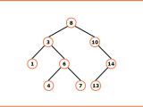 Introduction To Binary Search Trees Tutorial