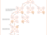 M Coloring Problem Tutorial