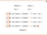 Divide Two Integers Without Using Multiplication Division And Mod