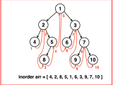 Inorder Tree Chapter 4 Backtracking And Tree Traversal Algorithms