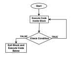 Takeuforward Best Coding Tutorials For Free