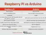 The Raspberry Pi Versus The Arduino Tech Explorations