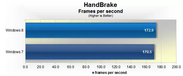 Windows 8 vs Windows 7 – مقارنة شاملة بين ويندوز 7 و ويندوز 8 الجديد ...