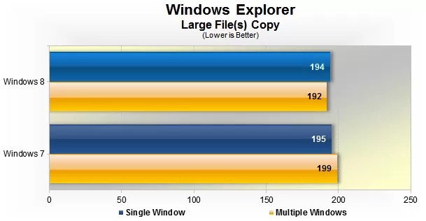 Windows 8 vs Windows 7 – مقارنة شاملة بين ويندوز 7 و ويندوز 8 الجديد ...