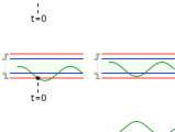 Window Trigger Frequently Used Terms Tiepie Usb Oscilloscopes