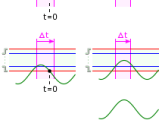 Window Trigger Frequently Used Terms Tiepie Usb Oscilloscopes