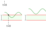 Window Trigger Frequently Used Terms Tiepie Usb Oscilloscopes