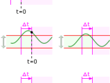 Window Trigger Frequently Used Terms Tiepie Usb Oscilloscopes