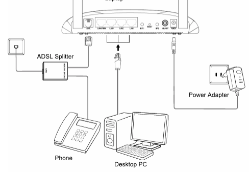 Adsl Modem Wiring Diagram