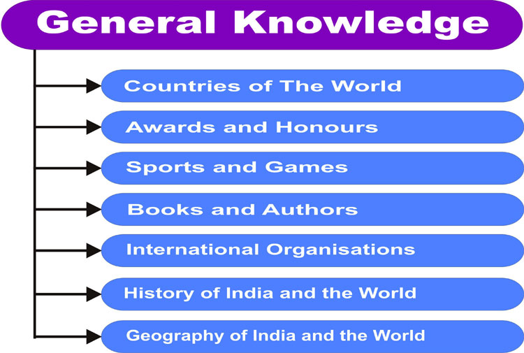 GK for UPSC | eduworldpro