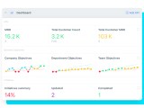 Weekdone Okr Management Strategy Execution Software