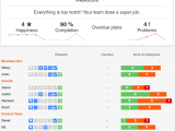 Weekly Planner For Agile Teams Weekdone Team Compass