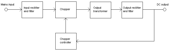 Smps Circuit Diagram And Working - Circuit Diagram