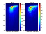 Python Workshops For Beginners Saturday November 15th Matplotlib