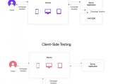 What Is Server Side Testing A Guide For Businesses