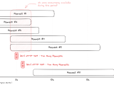 Concurrency Zenrows Docs