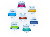 Districts Codehs