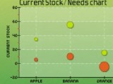 Add Graphs To Your Php Web App With Pchart