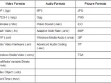 Format Factory Quickly Easily Convert Multimedia Files Without The