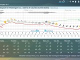 10 Ways To Check The Weather From Your Linux Desktop