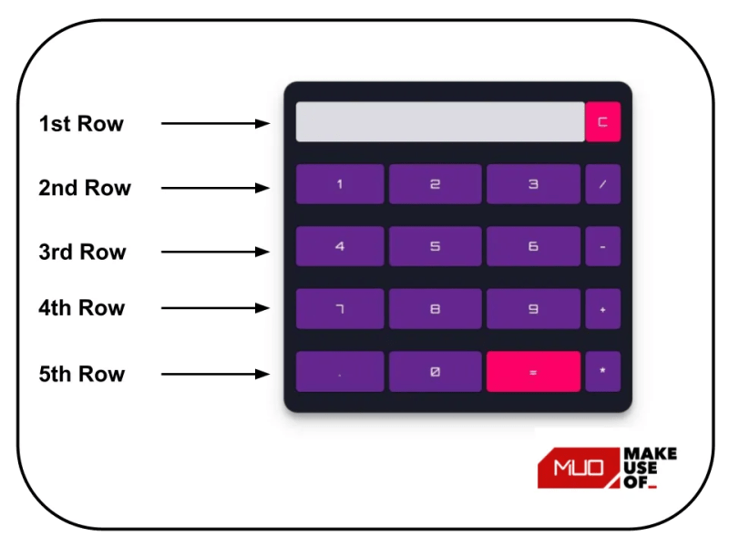 Comment créer une calculatrice simple à l’aide de HTML, CSS et JavaScript