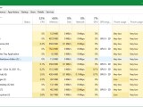 Task Manager Processes