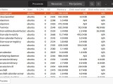 Linux Process Management The Ultimate Guide
