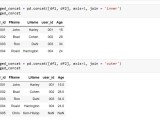 Learn How To Merge Dataframes In Python