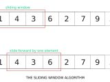 Sliding Window Algorithm Explained At Douglas Wilder Blog