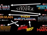 Marvel S Phase 3 Timeline Is Completely Out Of Order