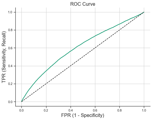 Stochastic Gradient Descent in Python - Statistically Relevant