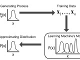 Statistical Machine Learning Book Contents Statistical Machine Learning