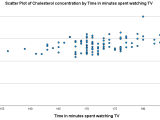 Creating A Scatterplot Using Spss Statistics Setting Up The