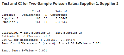 Comparing Hypothesis Tests For Continuous Binary And Count Data 1713
