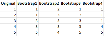 Introduction to Bootstrapping in Statistics with an Example ...