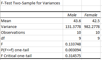 How to Test Variances in Excel - Statistics By Jim