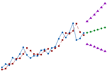 Exponential Smoothing for Time Series Forecasting - Statistics By Jim
