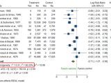 Forest Plot Statistics By Jim