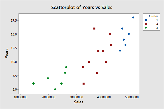 What is K Means Clustering? With an Example - Statistics By Jim