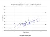 Scatterplot Unveiling Patterns In Data Visualization
