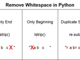 Remove Whitespace From Python String 5 Examples Strip Rstrip Lstrip