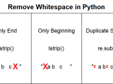 Remove Whitespace From Python String 5 Examples Strip Rstrip Lstrip