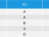 Sort Data Frame By Multiple Columns In R 3 Examples Order Rows