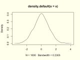 Create Density Plot In R 7 Examples Density Function In Rstudio