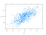 Scatterplot In R 10 Examples Create Xyplot In Base R Ggplot2 Lattice